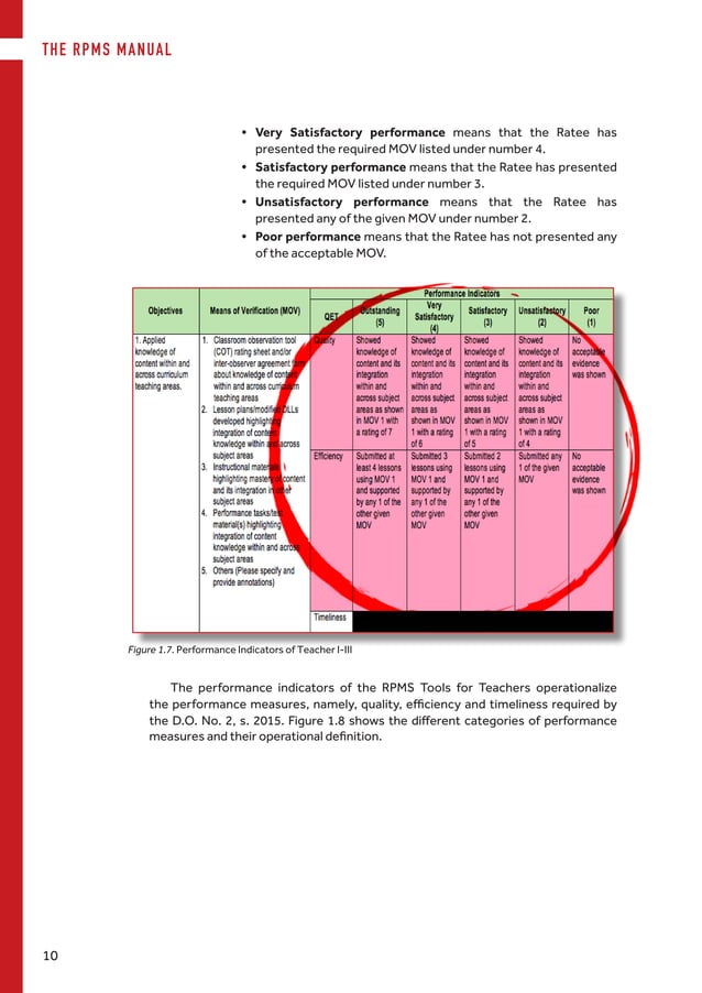 Ppst rpms manual | PDF