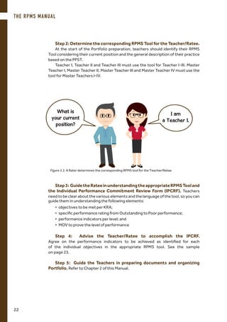 Ppst rpms manual | PDF