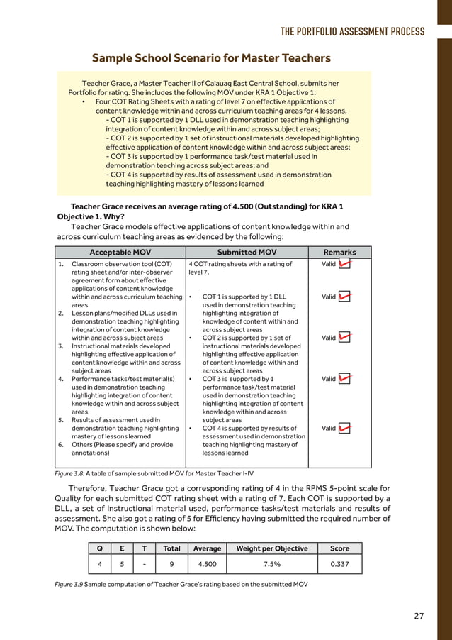 Ppst rpms manual | PDF