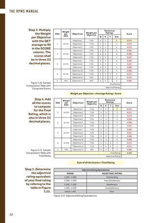 Ppst rpms manual | PDF
