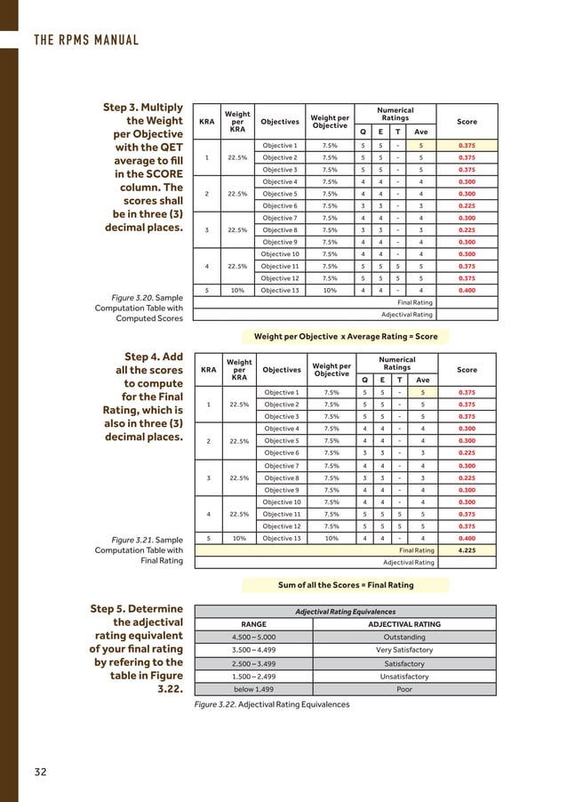 Ppst rpms manual | PDF