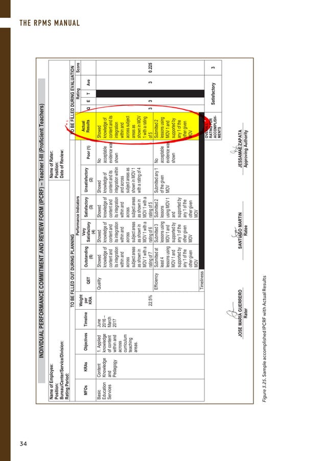 Ppst rpms manual | PDF
