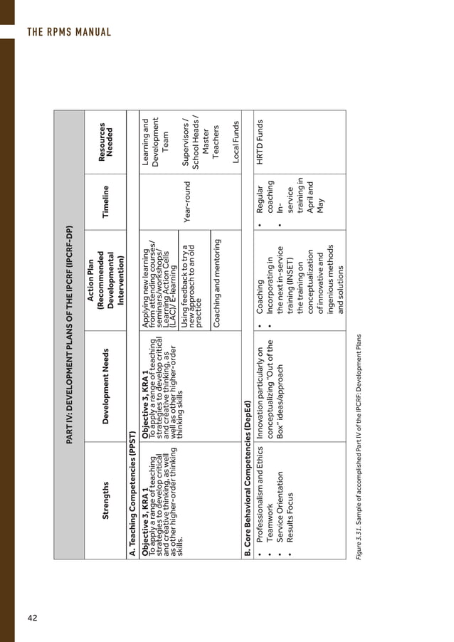 Ppst rpms manual | PDF