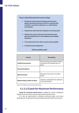 Ppst rpms manual | PDF