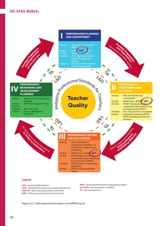 Ppst rpms manual | PDF