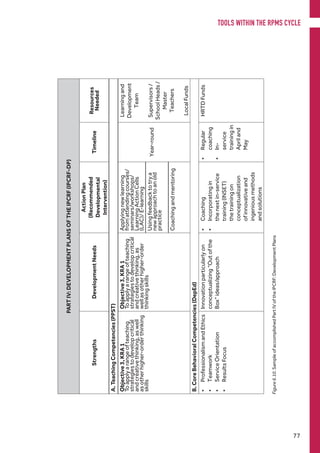 Ppst rpms manual | PDF