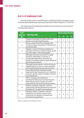 Ppst rpms manual | PDF