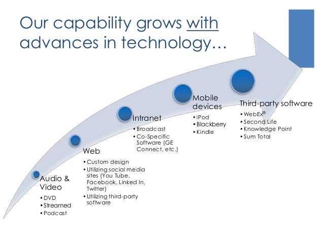 PPS International Ltd. Learning Technology Approach
