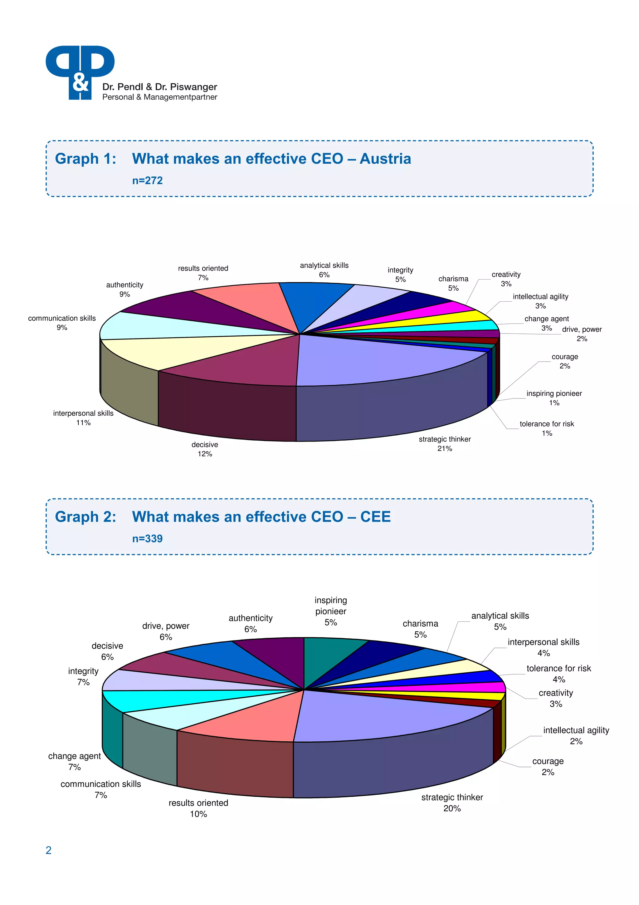 Pandp Strategy Barometer 2012 Pdf