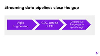 Embracing a Streaming-First Approach to Digital Modernization | PPT