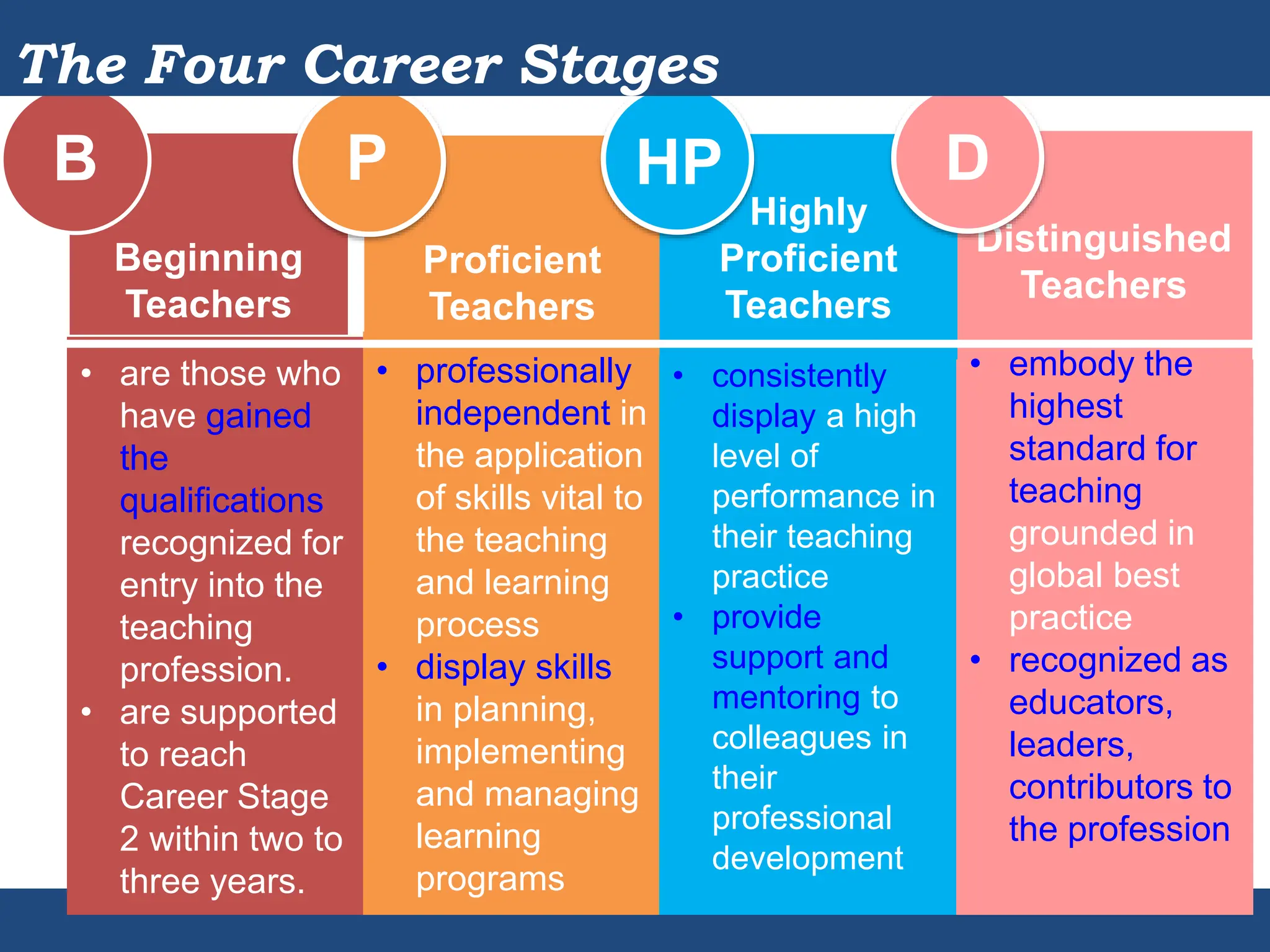 PPST Resource Package.pptx