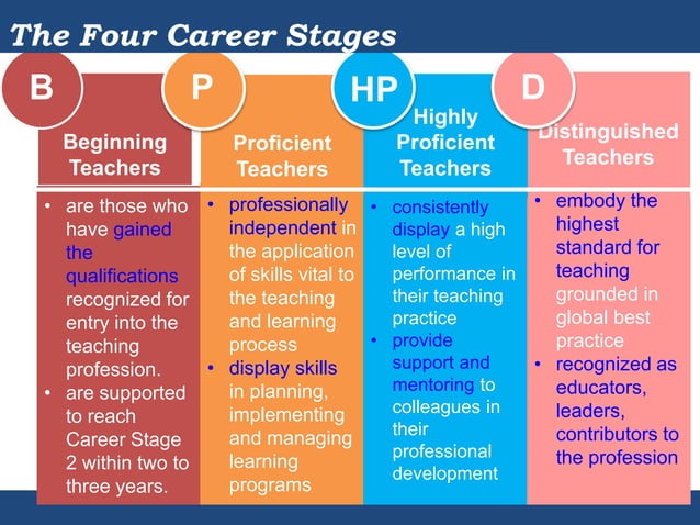 PPST Resource Package.pptx | Professional School | Postgraduate Education