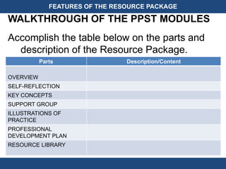 PPST Resource Package.pptx