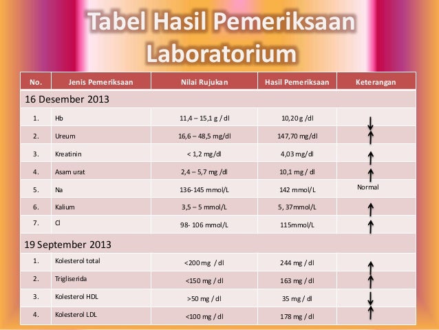 Pp studi kasus poli gizi indri savitri 2014