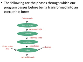 c language basics for engineering part 1.pptx