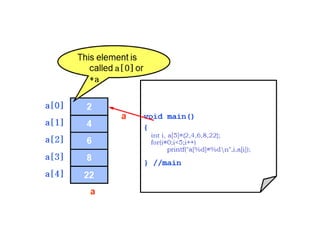 Programming for problem solving_UNIT_IV_2019.pptx