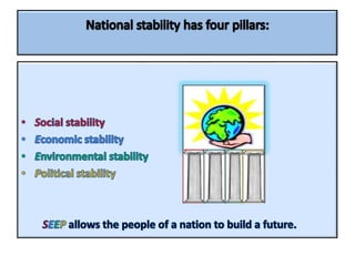 Sustainability and National Stability | PPT