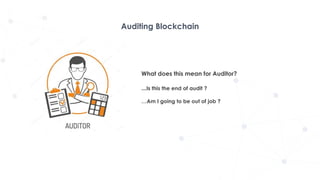 Impact of Technology on Profession: Human Vs. AI + Bot | PDF | Databases | Computer Software and ...