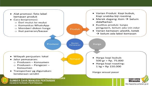 PPT-05 target penjualan dan manajemen sdm.pptx