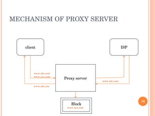 Proxy Server | PPT