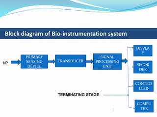 Biomedical Instrumentation | PPT