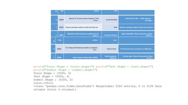 Fake news detection | PPTX | Programming Languages | Computing