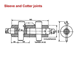 ppt-1.Unit -III Design of Cotter joint-12222.pptx