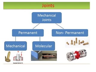 ppt-1.Unit -III Design of Cotter joint-12222.pptx