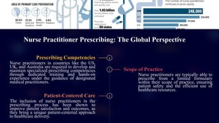 The Evolving Role of Nurse Practitioners in Prescribing Medicines ...