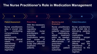 The Evolving Role of Nurse Practitioners in Prescribing Medicines ...