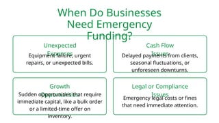 Quick Solutions for Unexpected Financial Needs | PPT