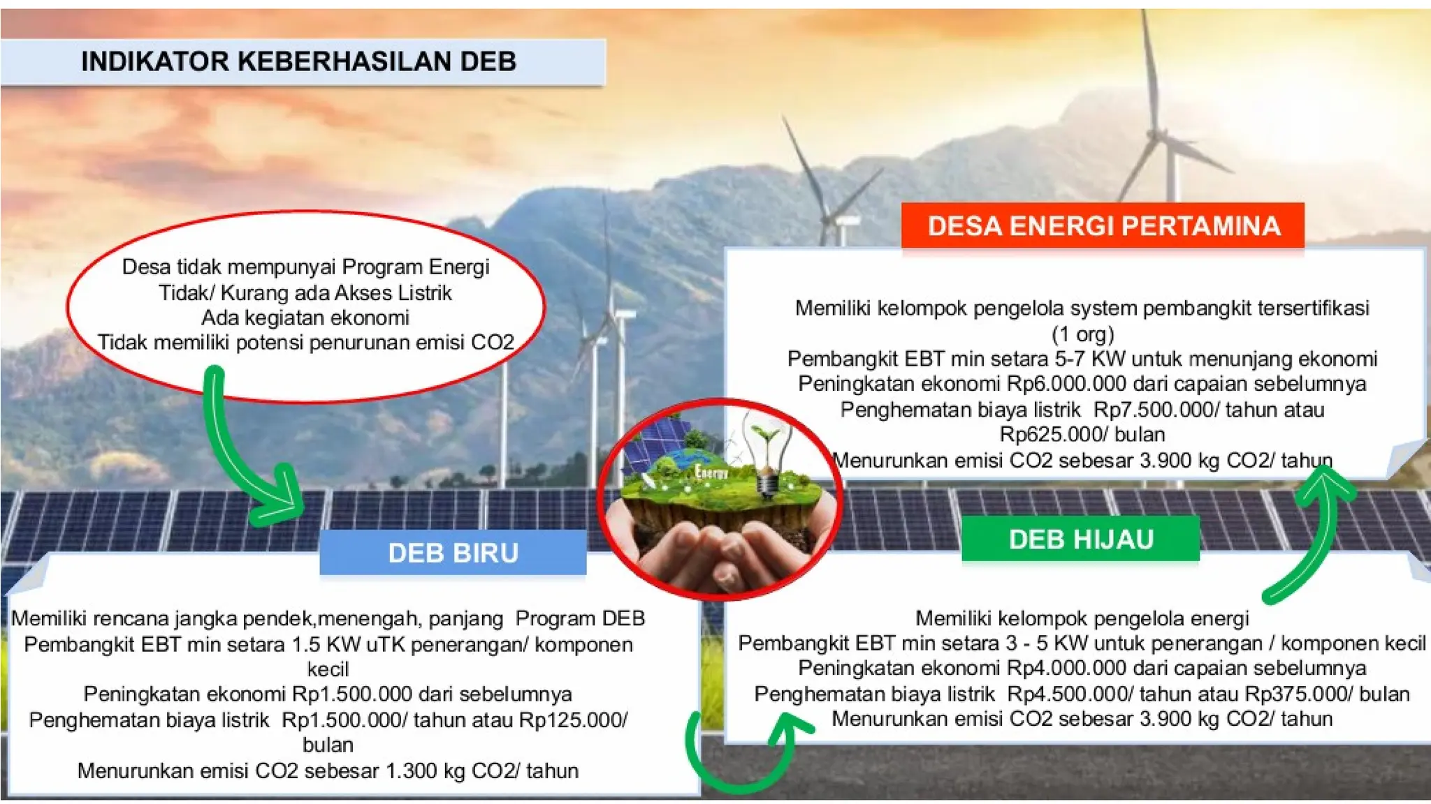 Pertaminaa sobat bumi desa berdikari deb | PPTX