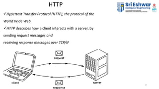 Ppt 1 -io t - intro | PPT