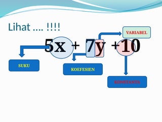 ppt-1-pengenalan-aljabar-dan-unsur-unsurnya.pptx