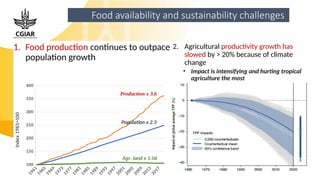 Climate Change and Food Systems Sustainability | PPTX
