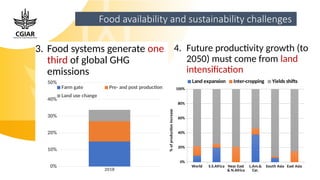 Climate Change and Food Systems Sustainability | PPT