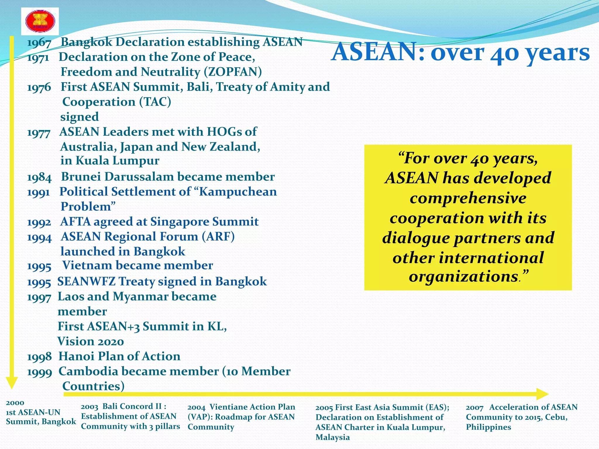 Sejarah Pembentukan ASEAN | PPTX