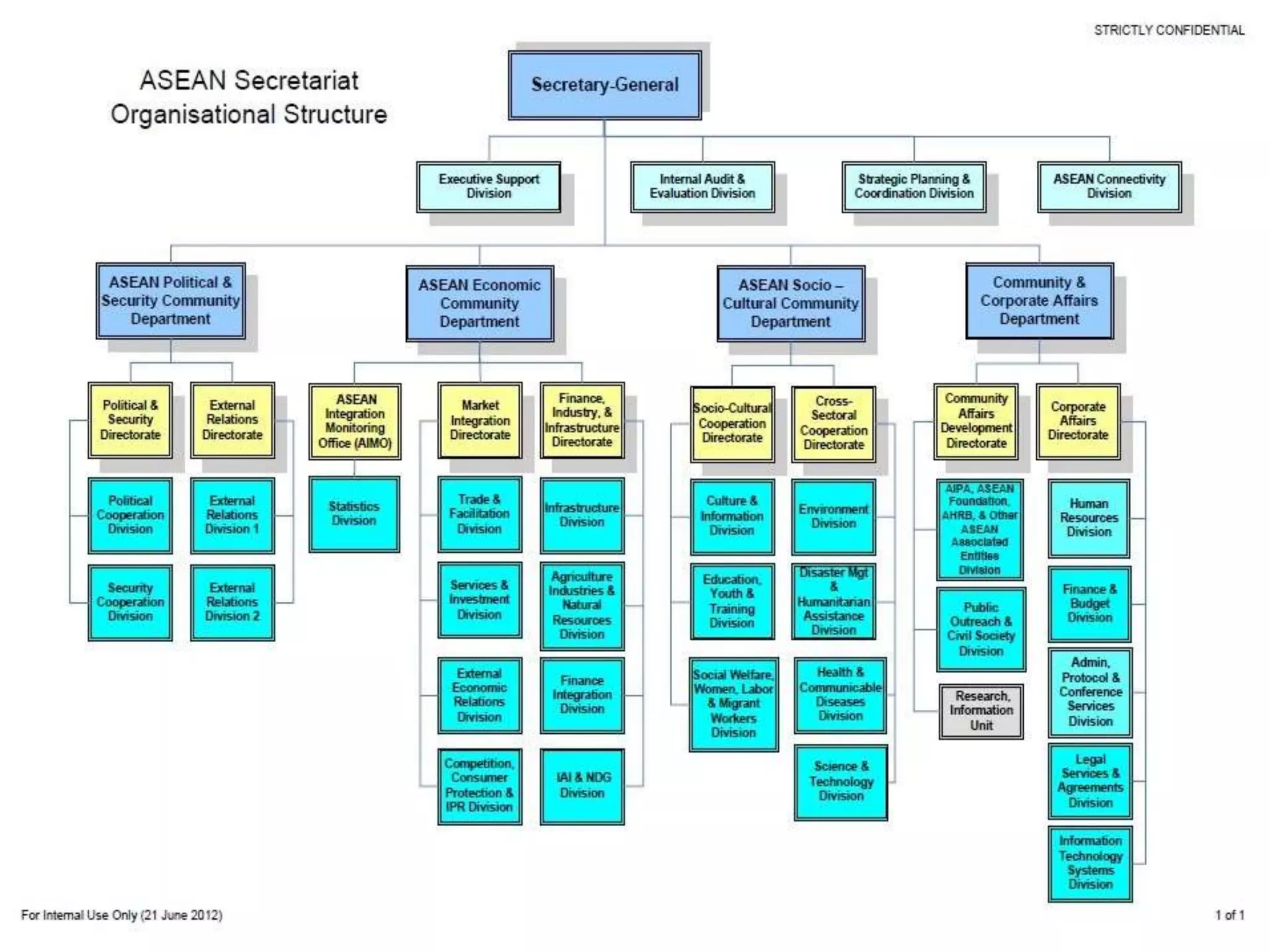 Sejarah Pembentukan ASEAN | PPTX