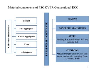 Analysis and Design of PSC post te girder | PPT