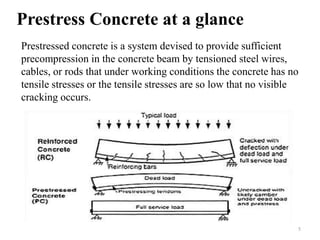 Analysis and Design of PSC post te girder | PPT
