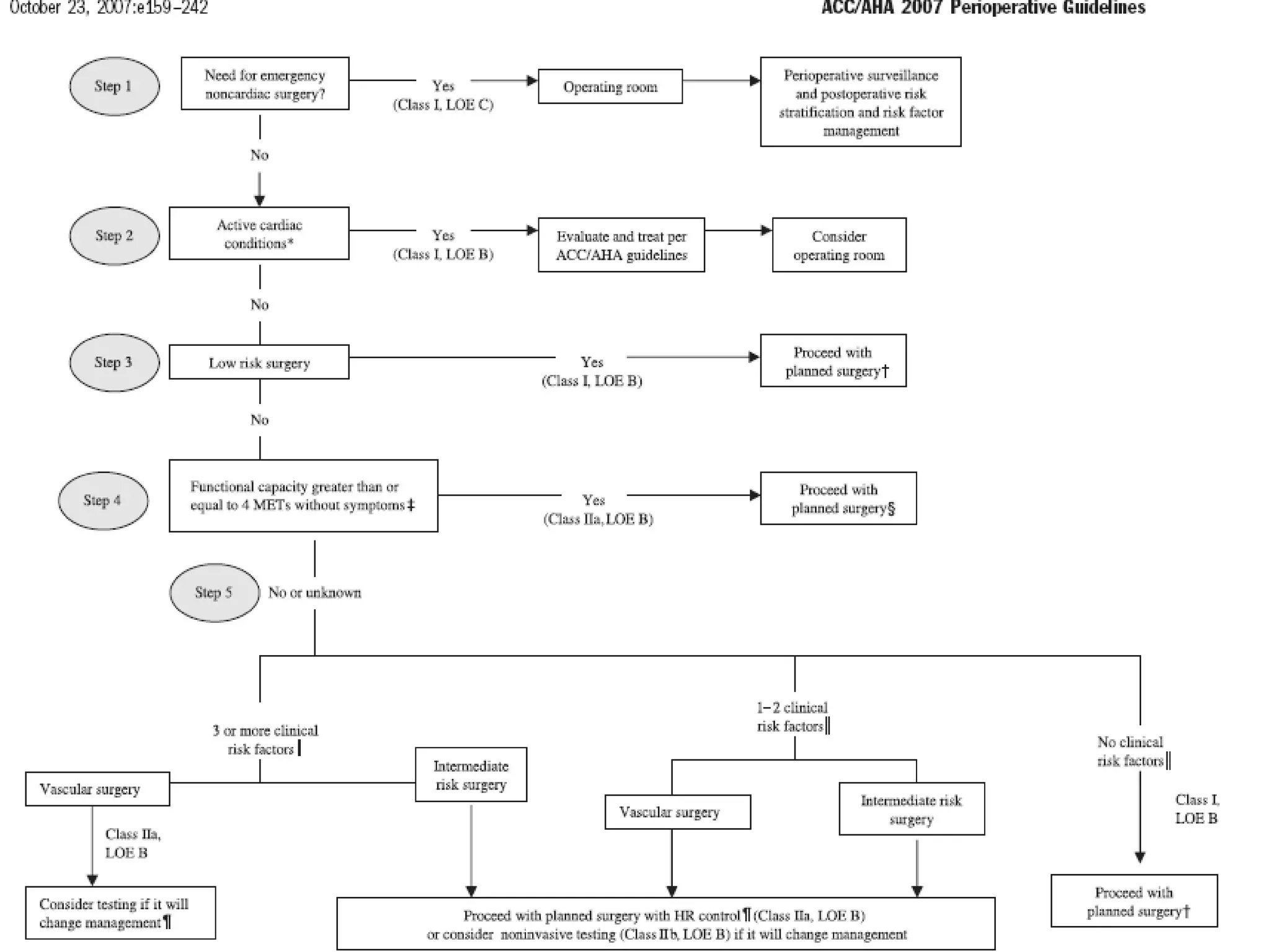 Cardiac Evaluation Ppt! | PPTX