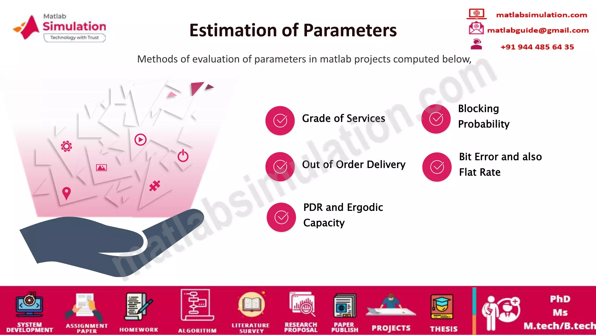 Mobile Communication Matlab Projects Research Ideas | PPT