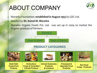 Organic Food Value Chain | PPTX