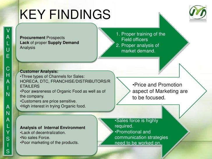 Organic Food Chain Model