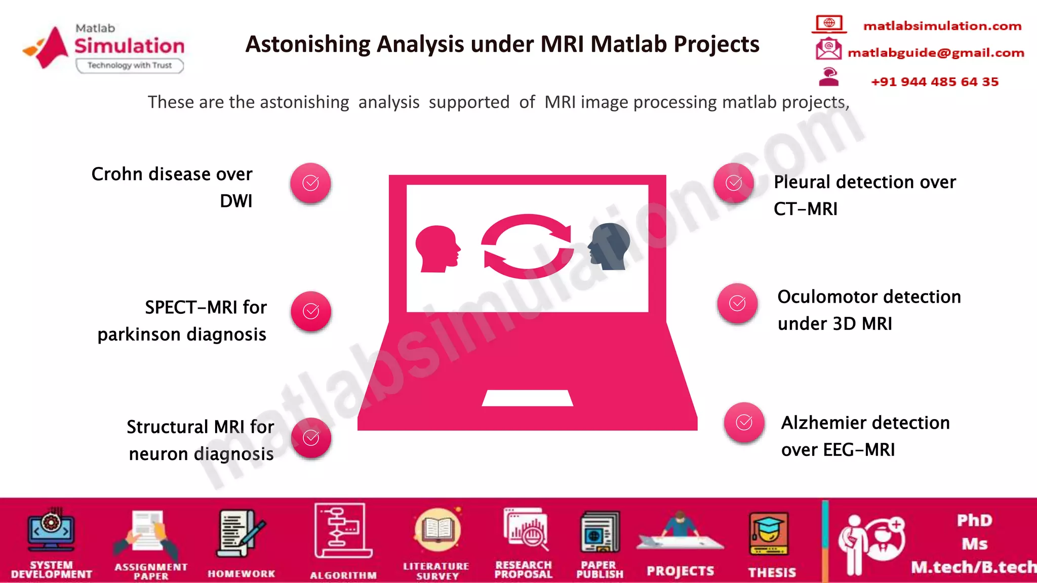 MRI Image Processing Matlab Projects Research Assistance | PPT