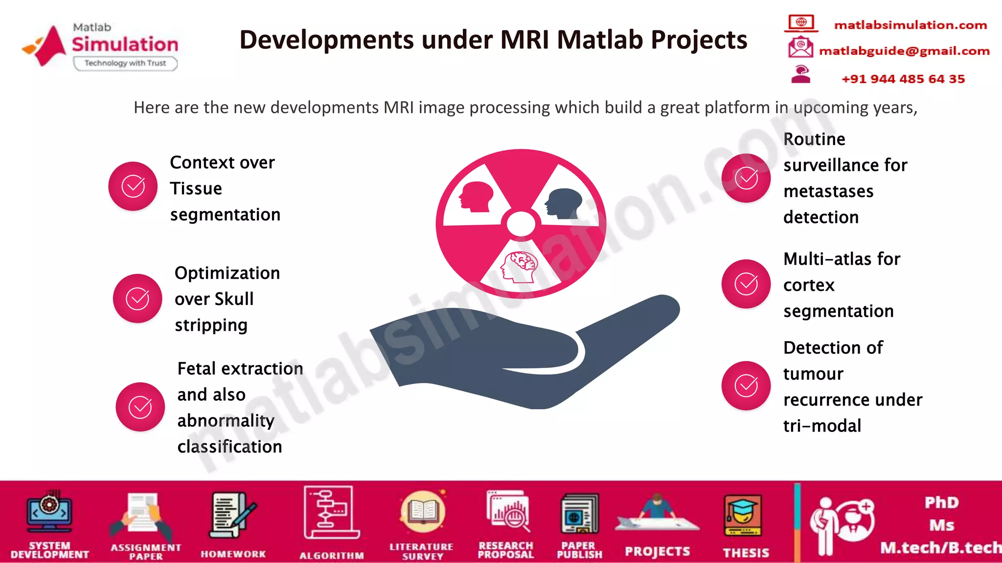 MRI Image Processing Matlab Projects Research Assistance | PPT