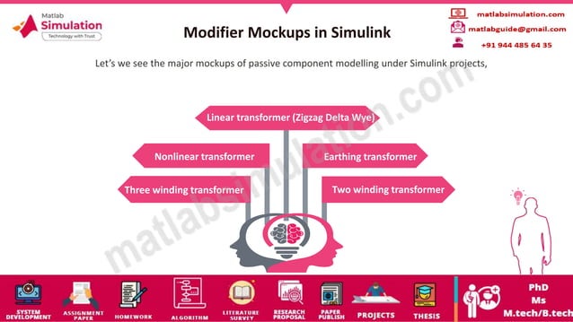 Passive Component Modelling Simulink Research Projects | PPTX