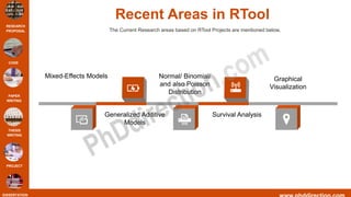 R Tool Research Help | PPTX