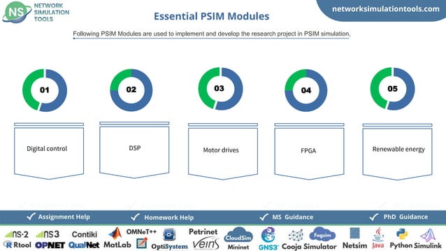 PSIM Simulation Tool Research Assistance | PPT