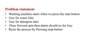 Washing machine ppt based on the application of plc | PPTX
